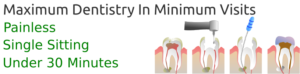 Know the Pros of Painless Root Canal Treatment in Chandigarh